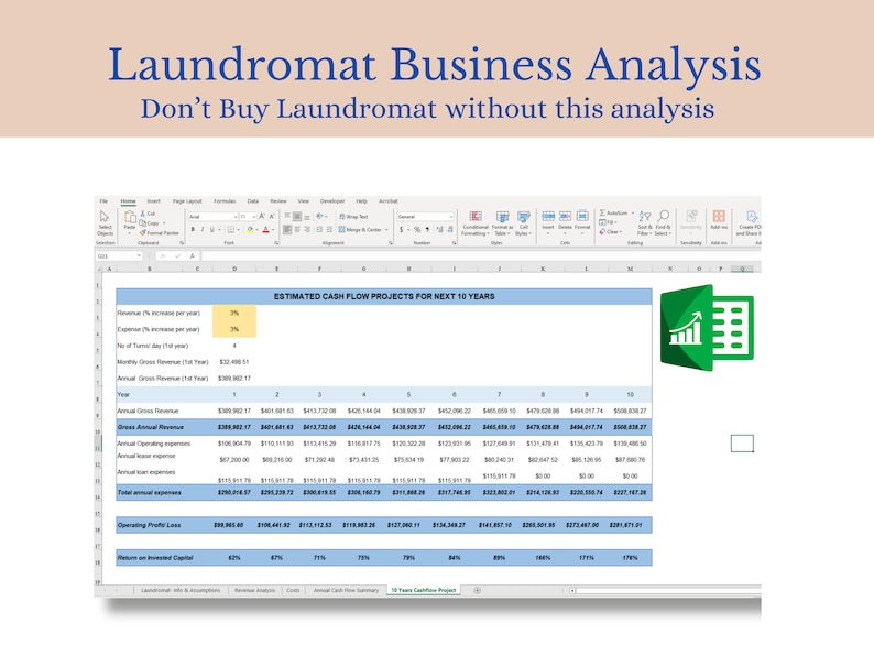 LAUNDROMAT Business Analysis Template for Washateria Business ...