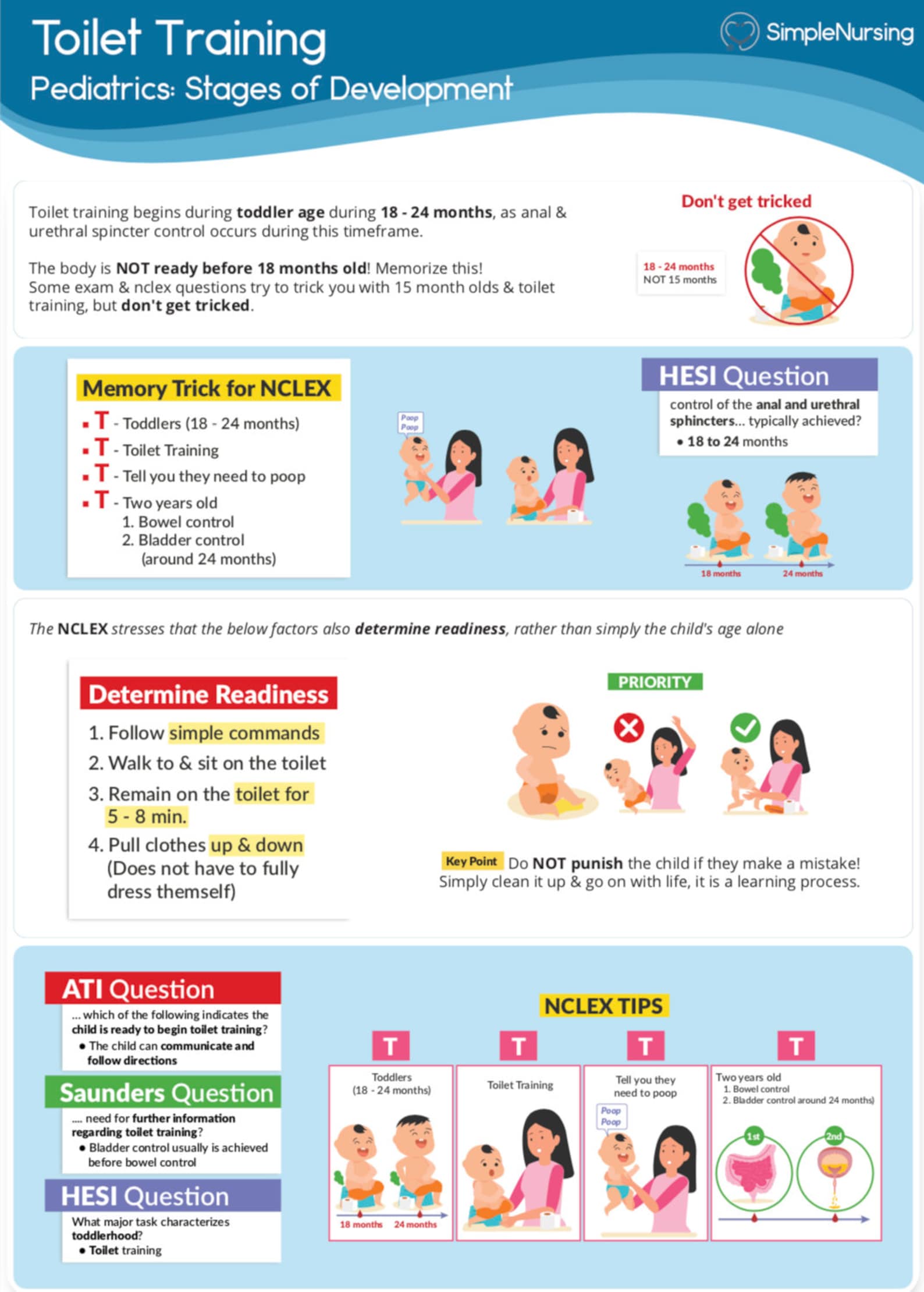 Pediatrics Study Guide Bundle 120 Pages Digital Download - Etsy