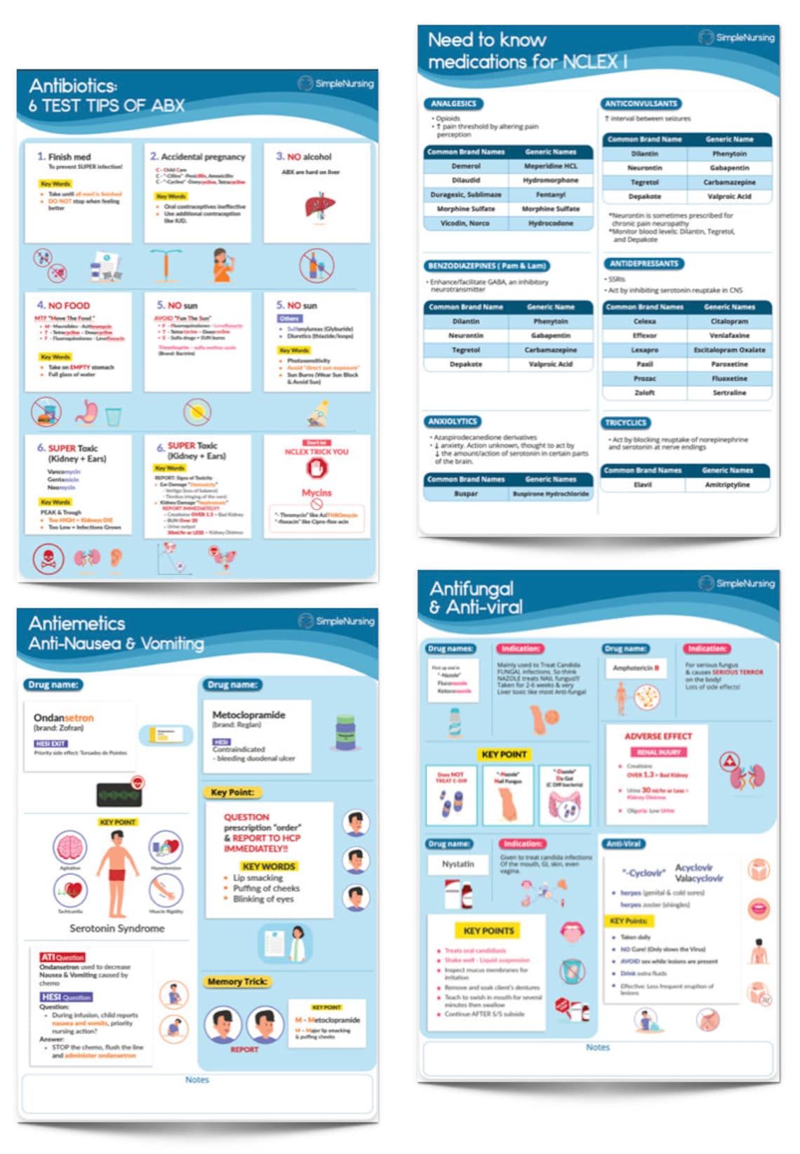 Pharmacology Study Guide Bundle 190 Pages Digital Download - Etsy