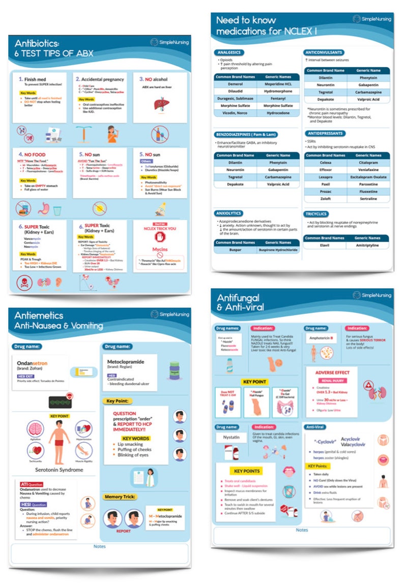 Pharmacology Study Guide Bundle 190 Pages Digital Download - Etsy