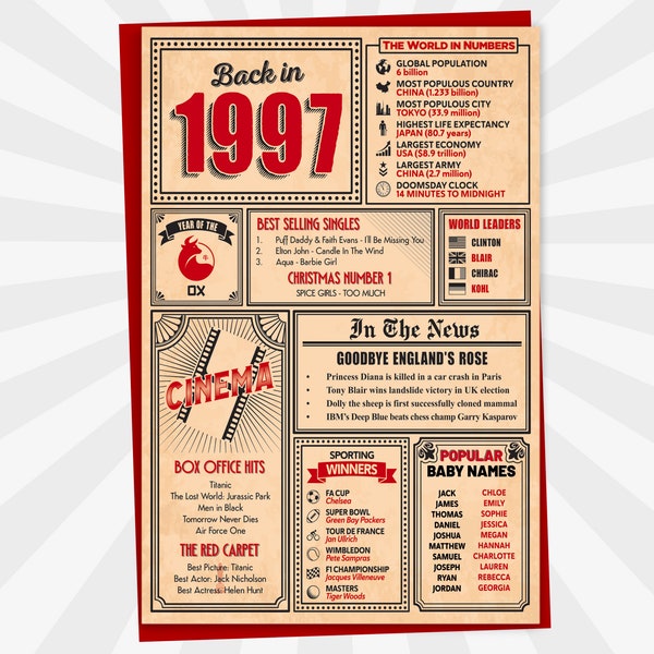 Birthday Card - Etsy