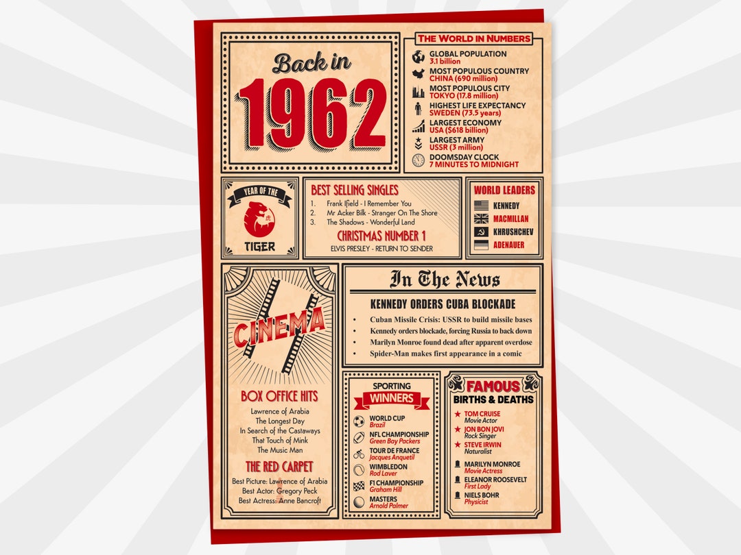 62nd Birthday Card Back in 1962 in This Year Card, Greeting Card for ...