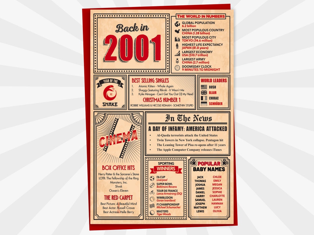 23rd Birthday Card, Back in 2001 Card, Anniversary Card, 23rd Birthday ...