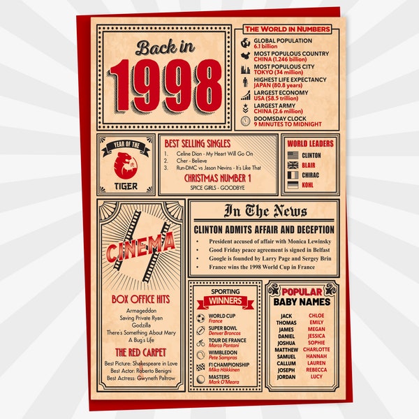 26th Birthday - Etsy