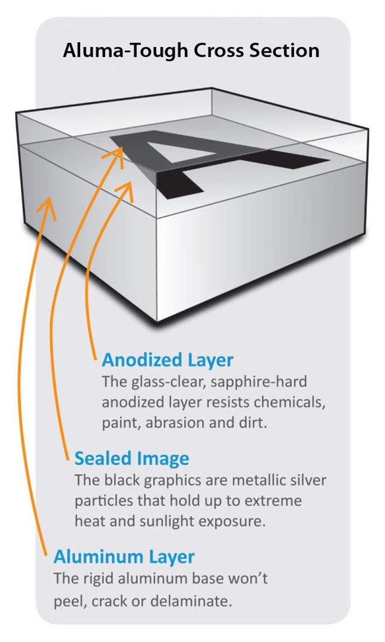 Numbered Tags, Aluma-tough, 1-1/2 Inch - Etsy