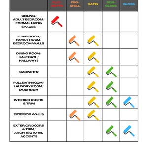 Bright Side BENJAMIN MOORE Interior Paint Color Palette - Etsy