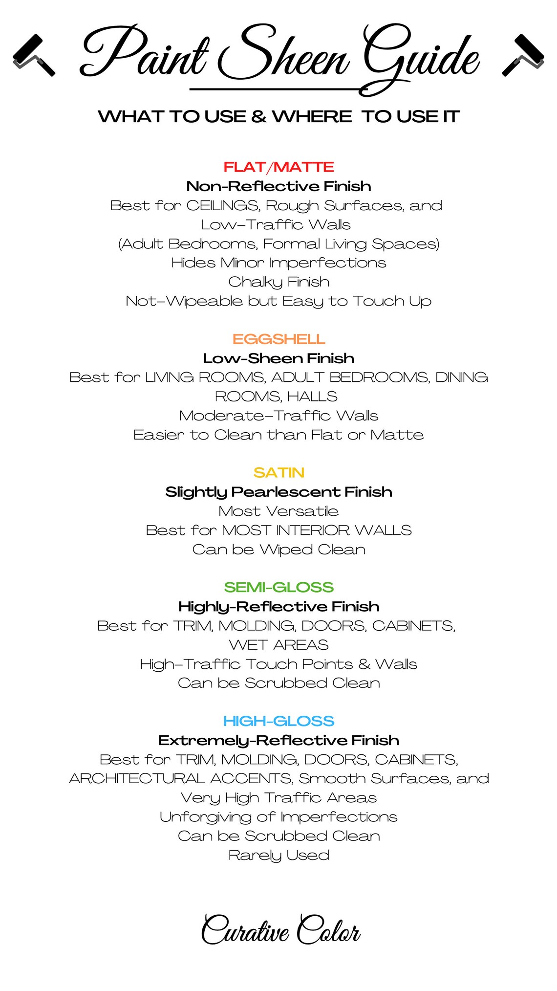 Warm and Cozy Interior Paint Color Palette - Etsy