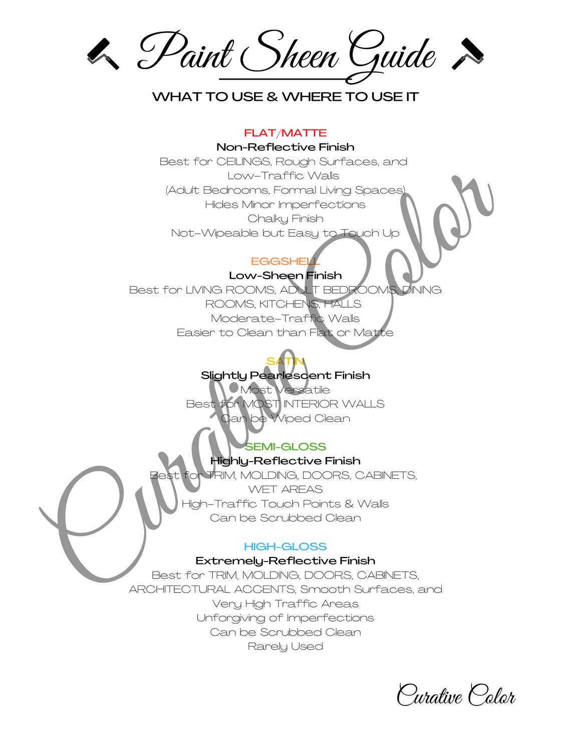 Grand Millennial Interior Paint Color Palette - Etsy