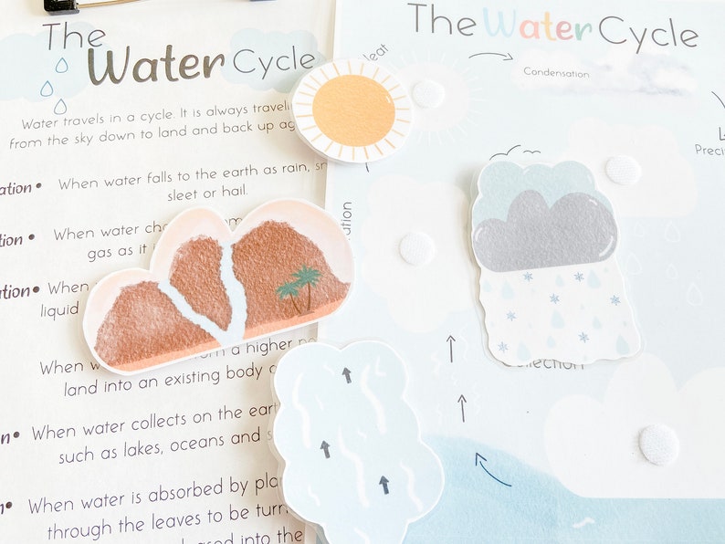 Weather Cycle Activity Weather Cycle Printable - Etsy