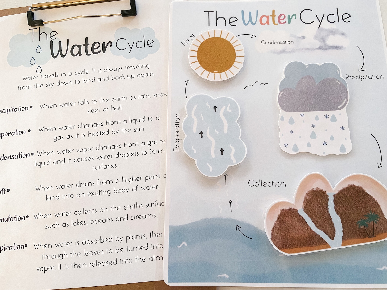 Weather Cycle Activity | Weather Cycle Printable | Homeschool Science ...