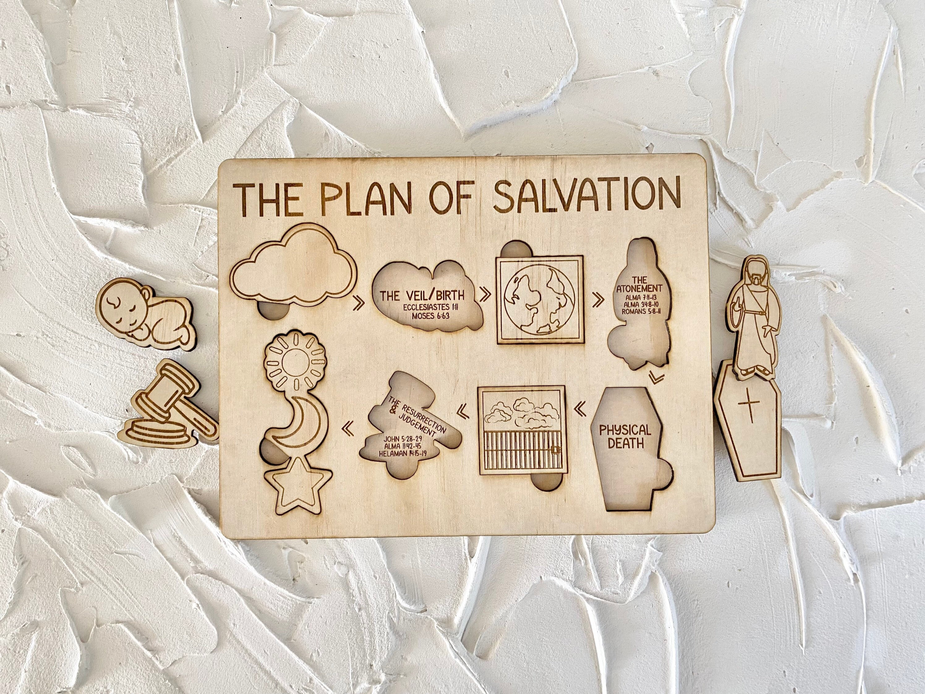 Plan of Salvation Wooden Puzzle Religious Puzzle Scripture - Etsy Australia