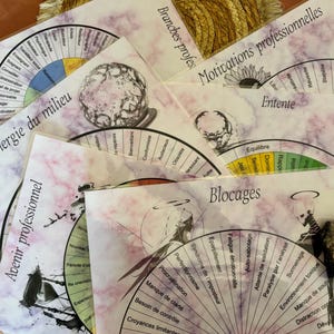 “career” KIT, Pendulum Board - Etsy