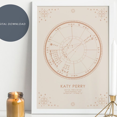 DIGITAL FILE Creative Personalized Newborn Birth Chart Custom - Etsy