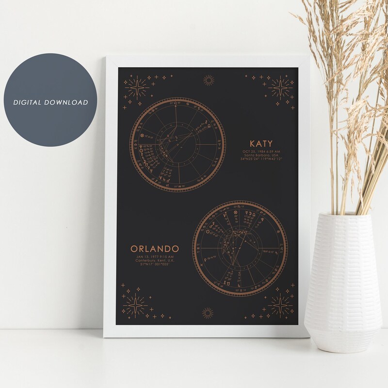 Couples Natal Chart - Etsy