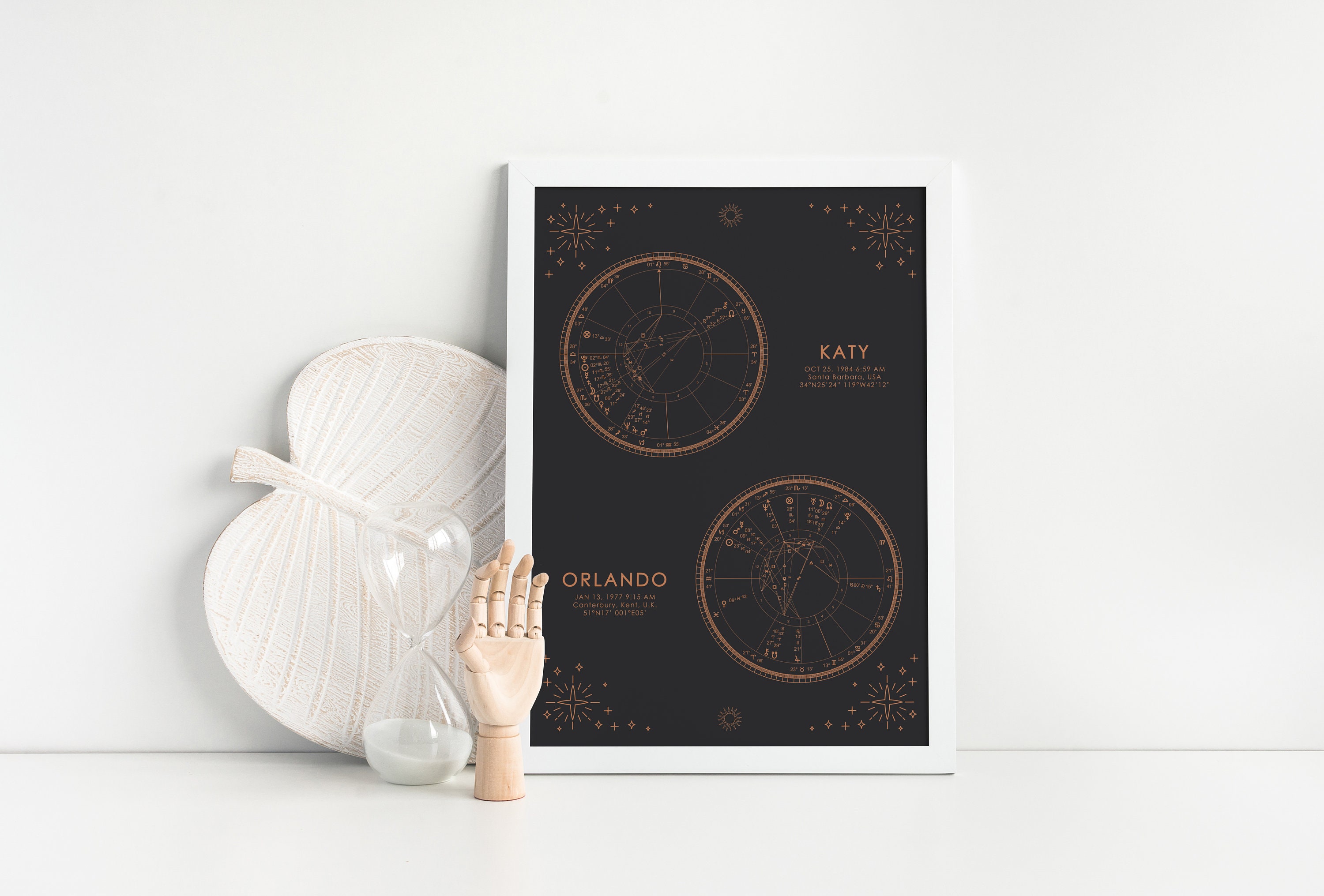 DIGITAL FILE Personalized Couple Natal Chart Synastry Chart, Couple ...