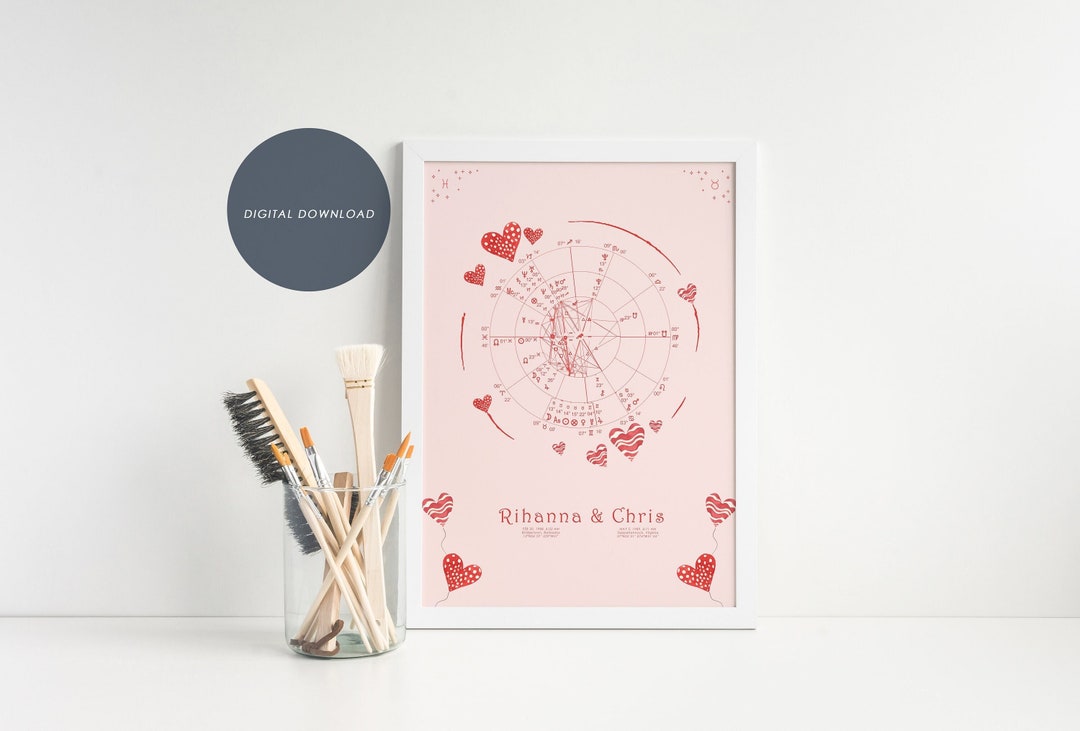 DIGITAL FILE Creative Personalized Couple Natal Chart, Synastry Chart ...