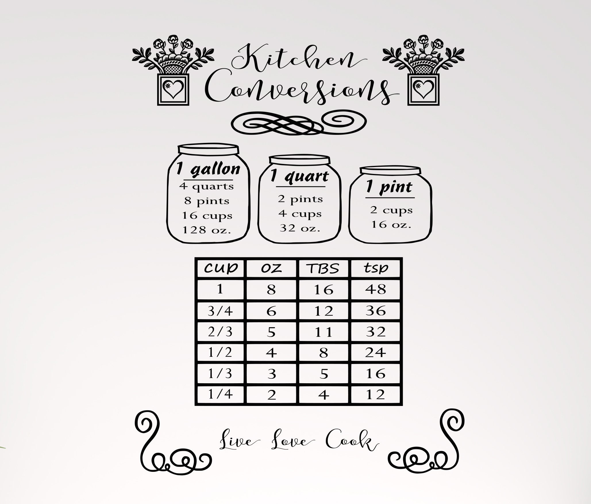 Kitchen Conversions Chart Svg Kitchen Decor Svg Kitchen Svg | Etsy