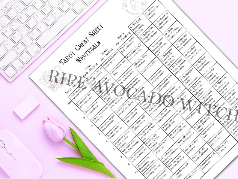 Tarot Cheat Sheet Upright & Reversed Major Minor Arcana - Etsy