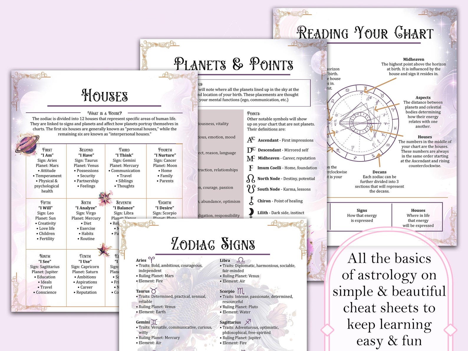 Astrology Basics Bundle | Zodiac Signs, Planets, Houses, Decans, Birth ...