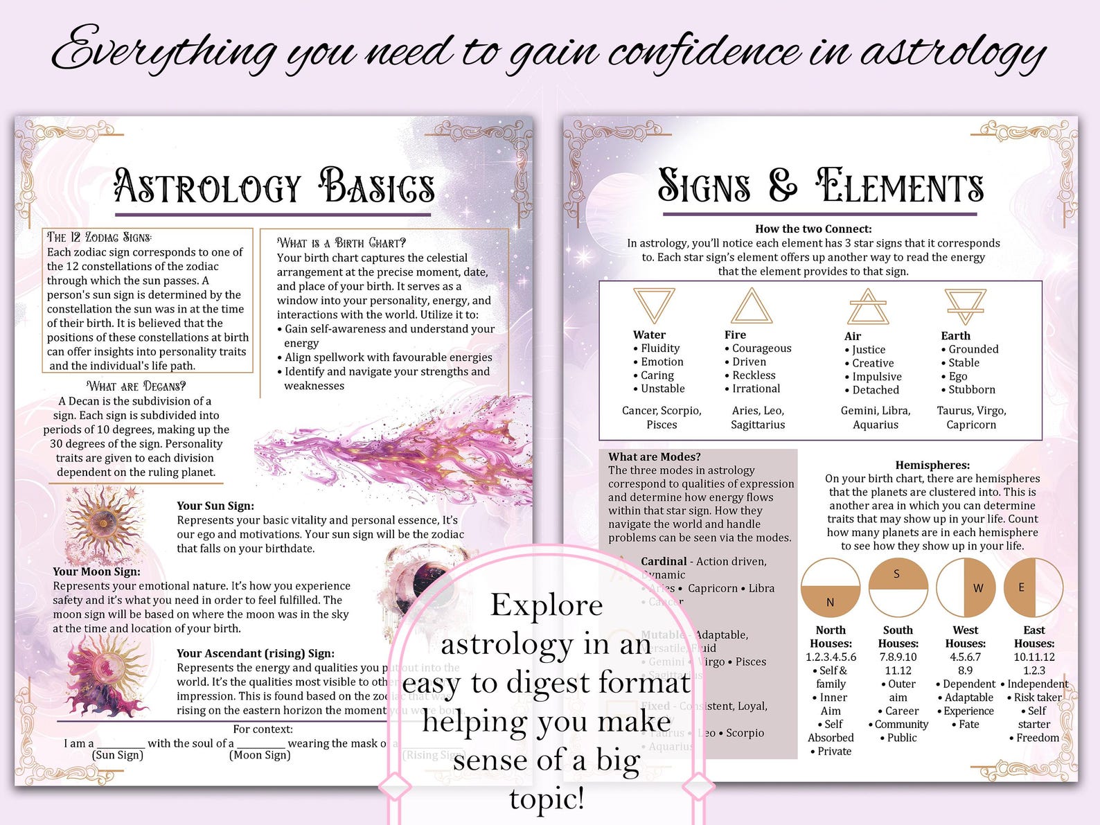 Astrology Basics Bundle | Zodiac Signs, Planets, Houses, Decans, Birth ...