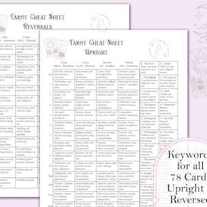 Tarot Cheat Sheet | Upright & Reversed, Major + Minor Arcana ...