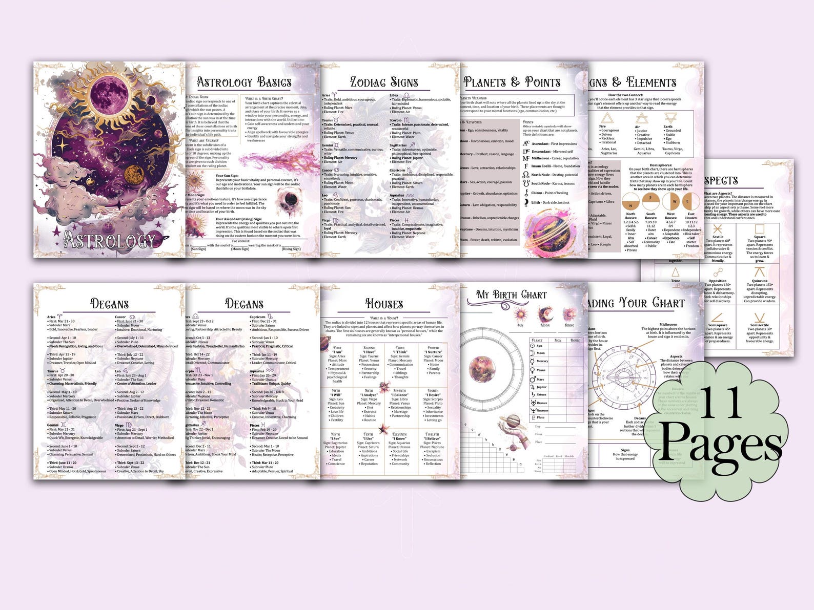 Astrology Basics Bundle | Zodiac Signs, Planets, Houses, Decans, Birth ...