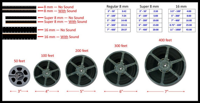 8mm/super8 Film Reel, 5 Inch, 200 Foot, Plastic, Reel-to-reel Audio ...