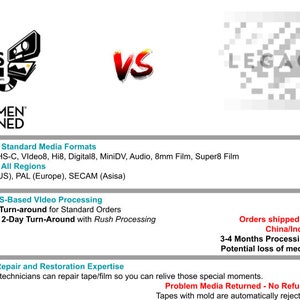 Video8, Hi8, Digital8, 8mm Video Tape Transfer Service, Digitization to ...