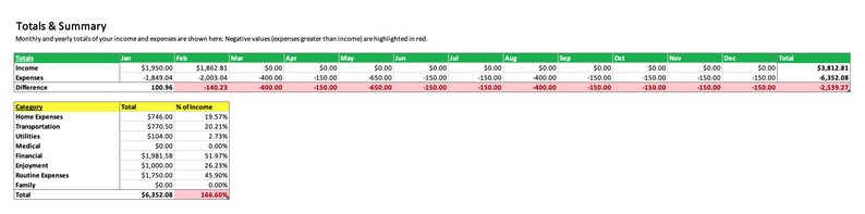 Personal Finance Budget Planner | Excel | Finance Dashboard | Money ...