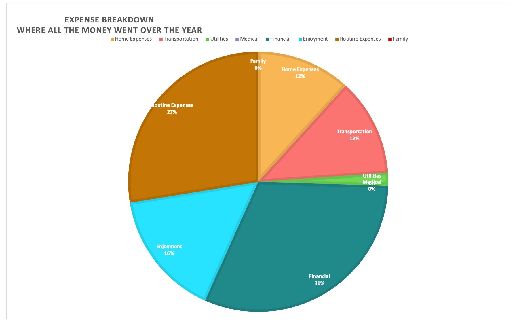 Personal Finance Budget Planner | Excel | Finance Dashboard | Money ...