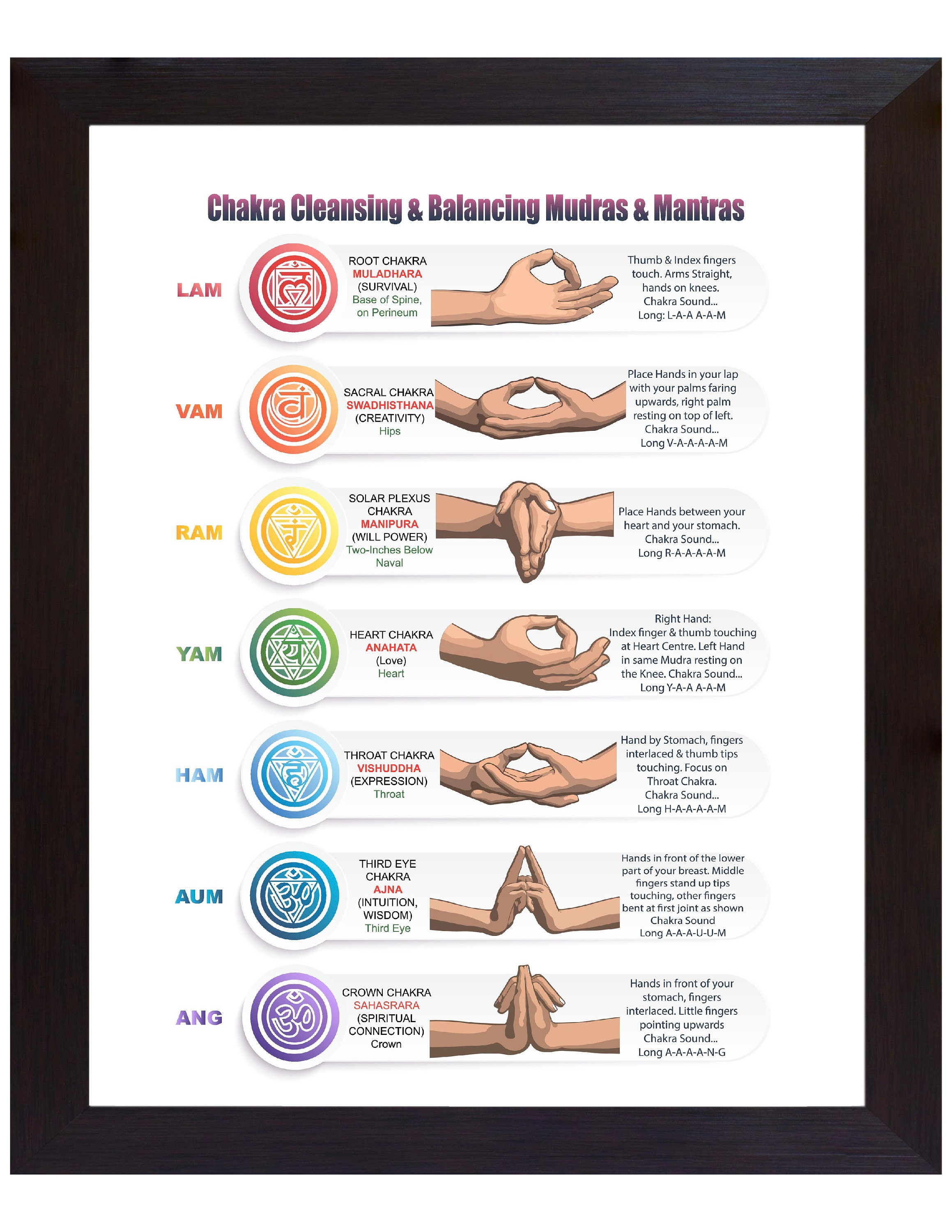 Chakras Mudras & Mantras for Yoga Meditation and Balancing | Etsy