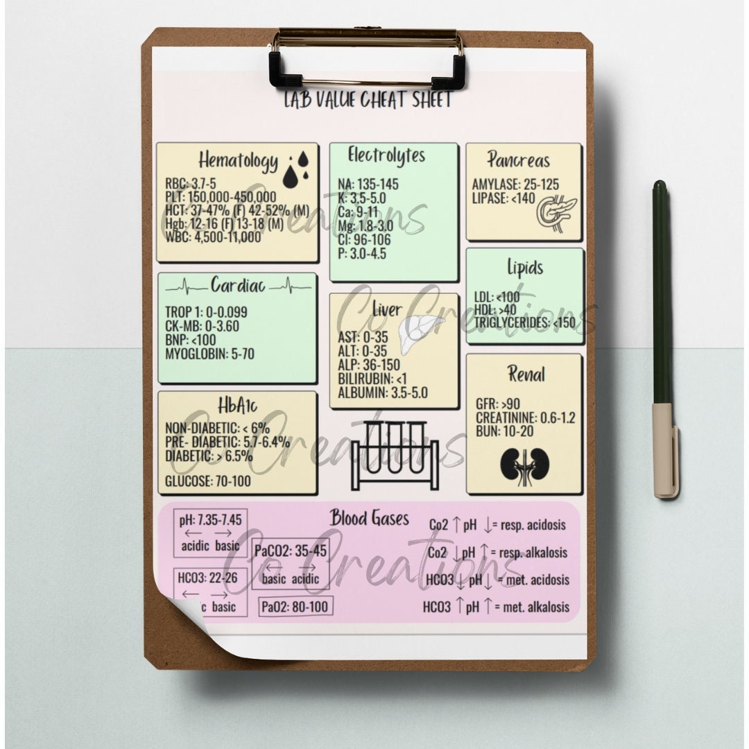 Lab Values Cheat Sheet for Nurses - Etsy