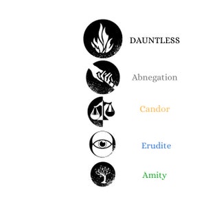 Divergent Faction Sorting Color Changing Candle|dauntless,amity,erudite ...