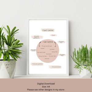 Can and Can't Control Mindset Poster for Social Work - Etsy