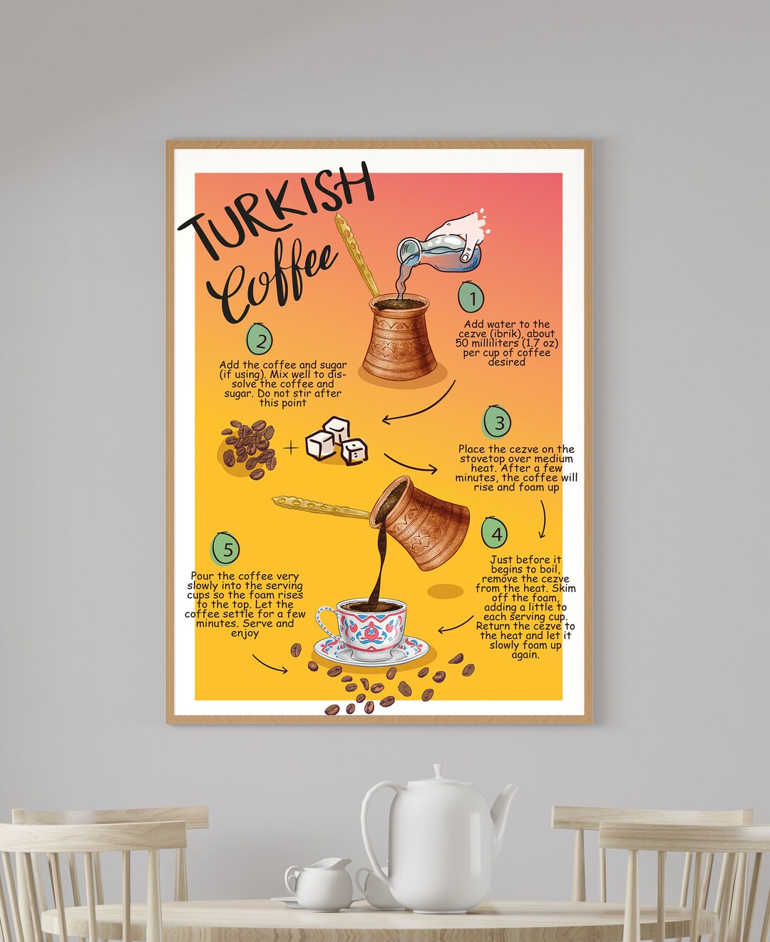Turkish Coffee Recipes Print,turkish Coffee Art Print, Turkish Wall Art ...
