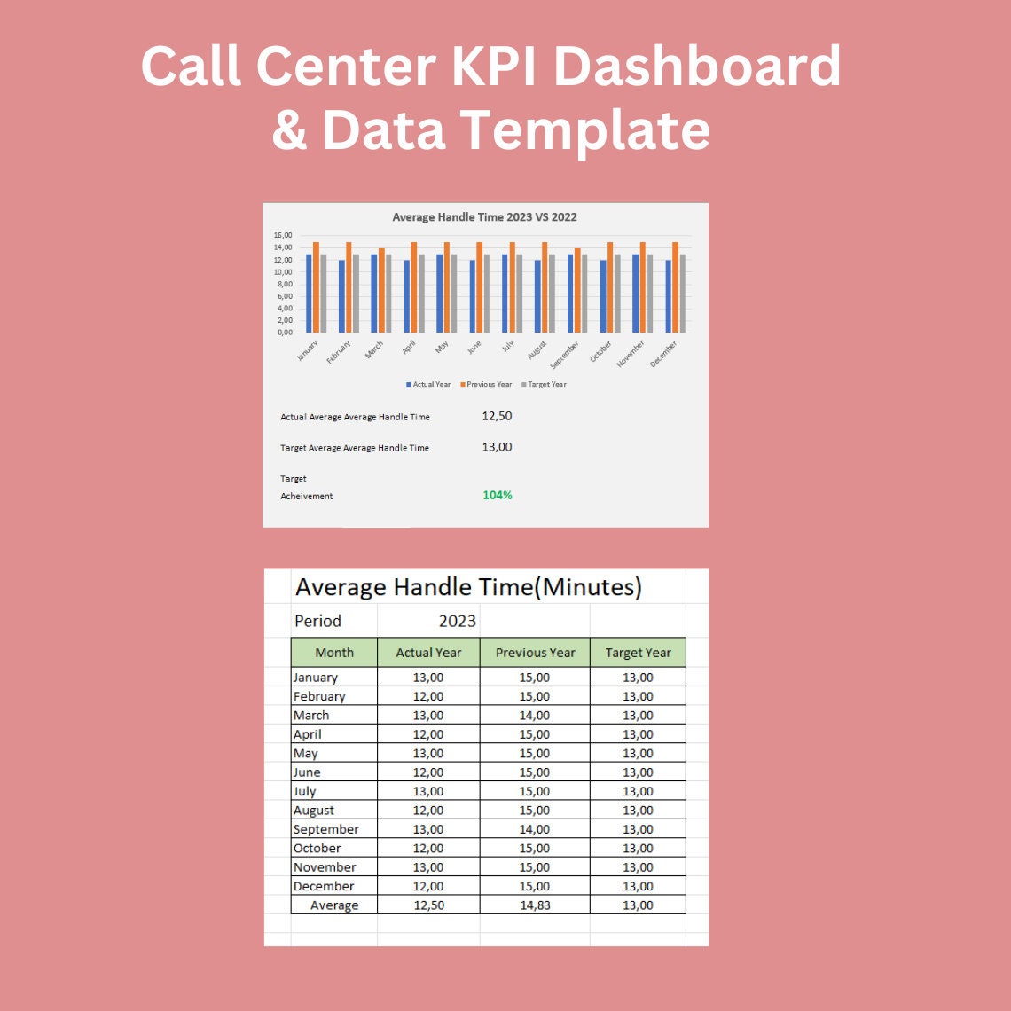 18 KPI Dashboard Templates in Excel Business KPI Tracker Monitor ...