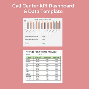 18 KPI Dashboard Templates in Excel Business KPI Tracker Monitor ...