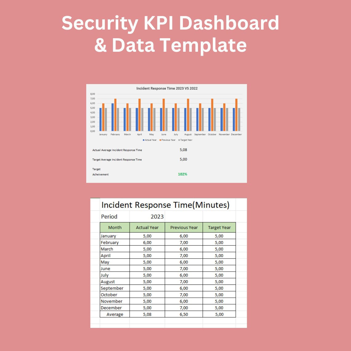18 KPI Dashboard Templates in Excel Business KPI Tracker Monitor ...