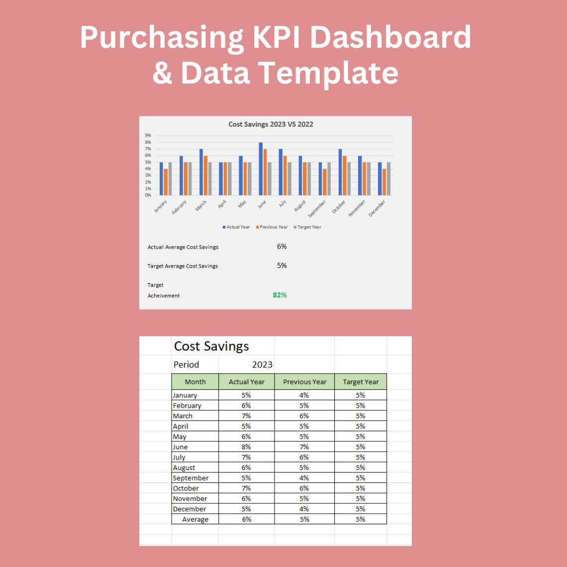 18 KPI Dashboard Templates in Excel Business KPI Tracker Monitor ...