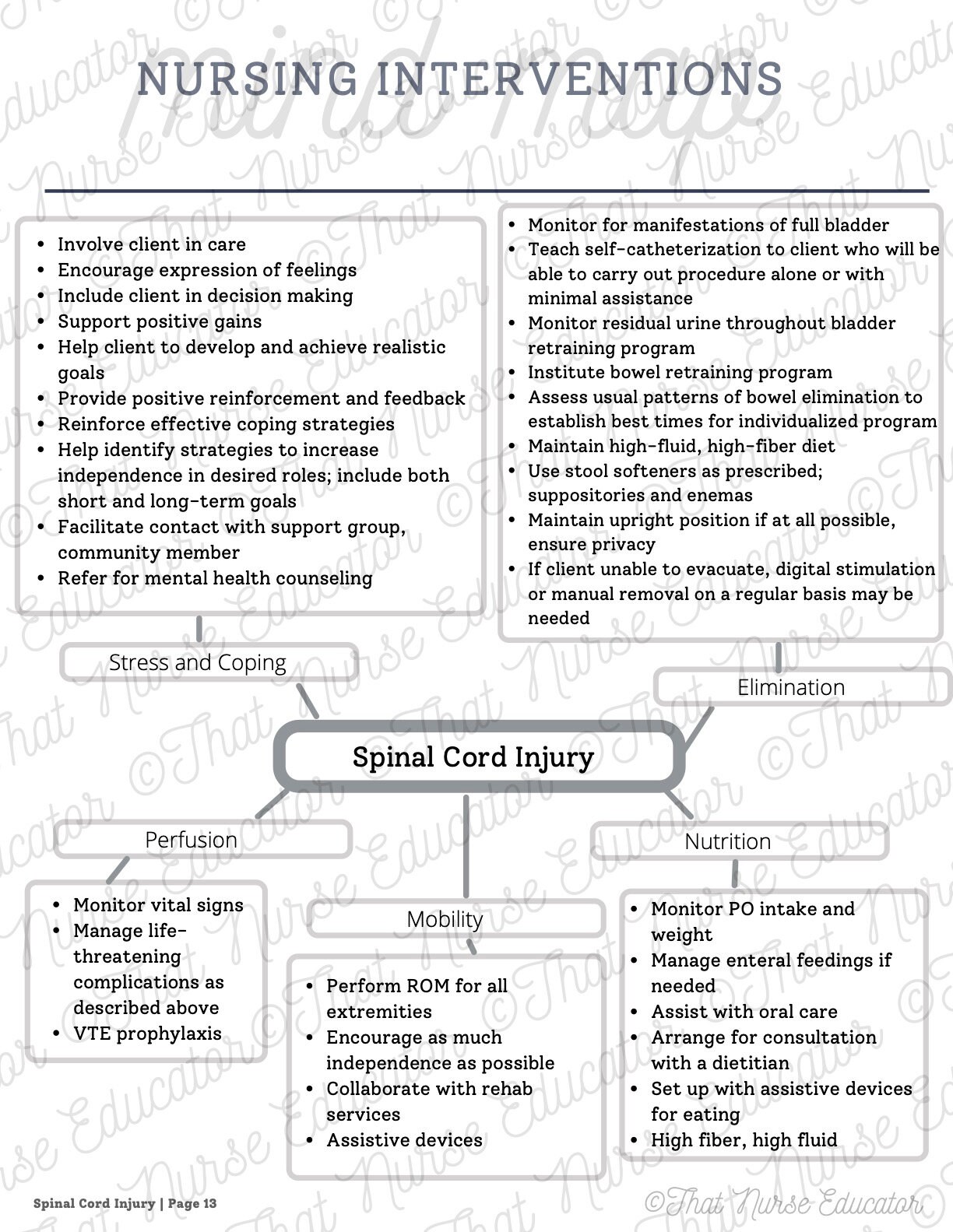 Spinal Cord Injury Edition of That Nursing Study Guide Nursing School ...