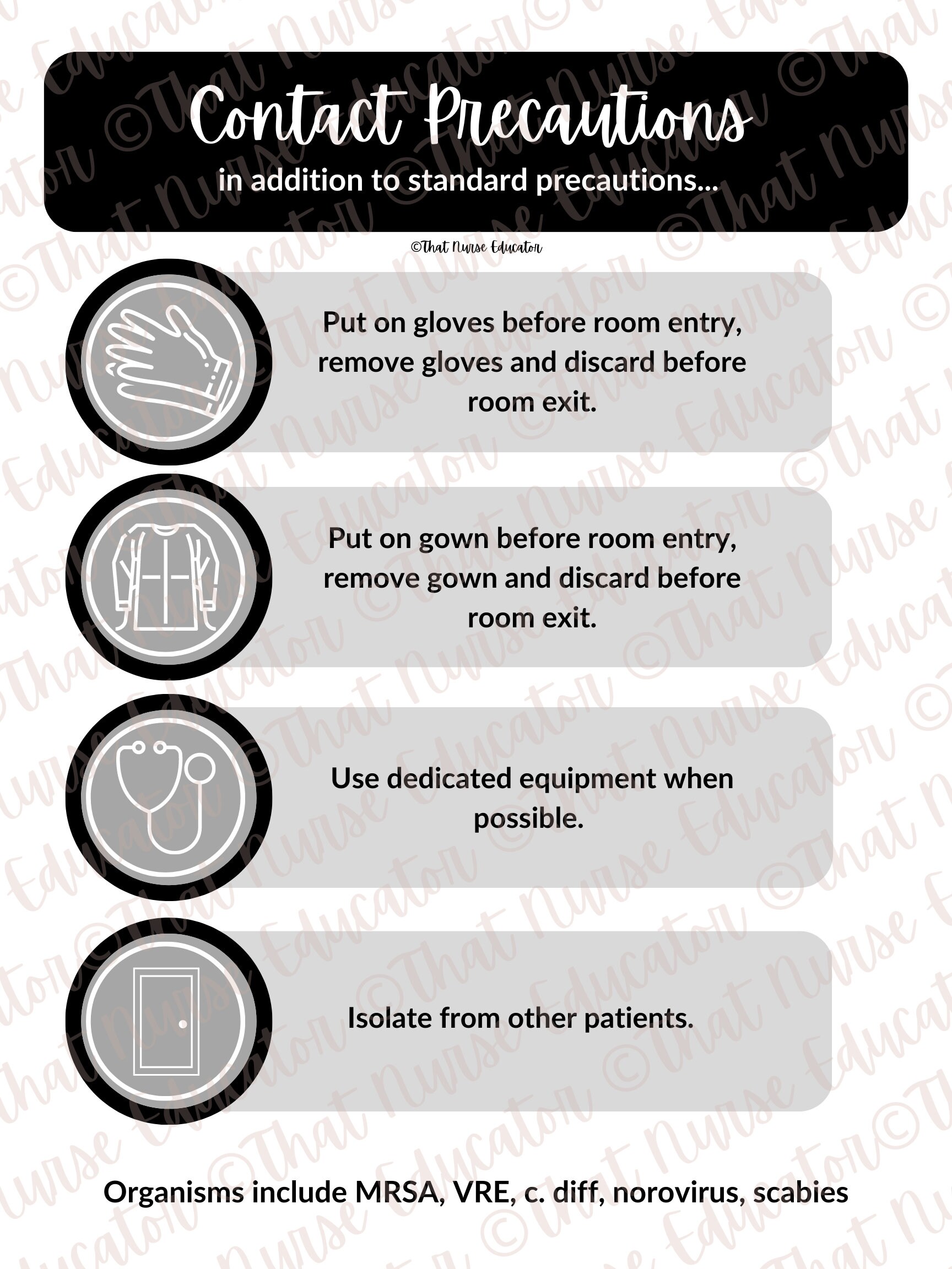 Infection Bundle for Nursing and Allied Health Instructors Including ...