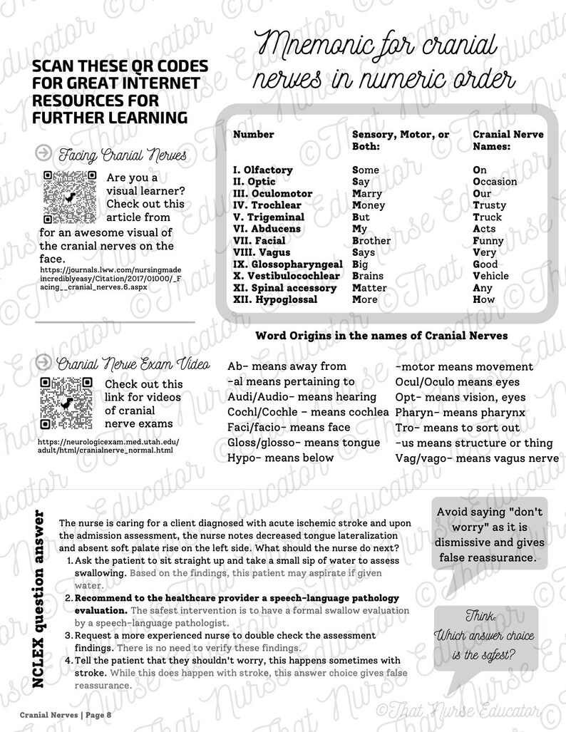 Cranial Nerve Edition of That Nursing Study Guide: Printable Cheat ...