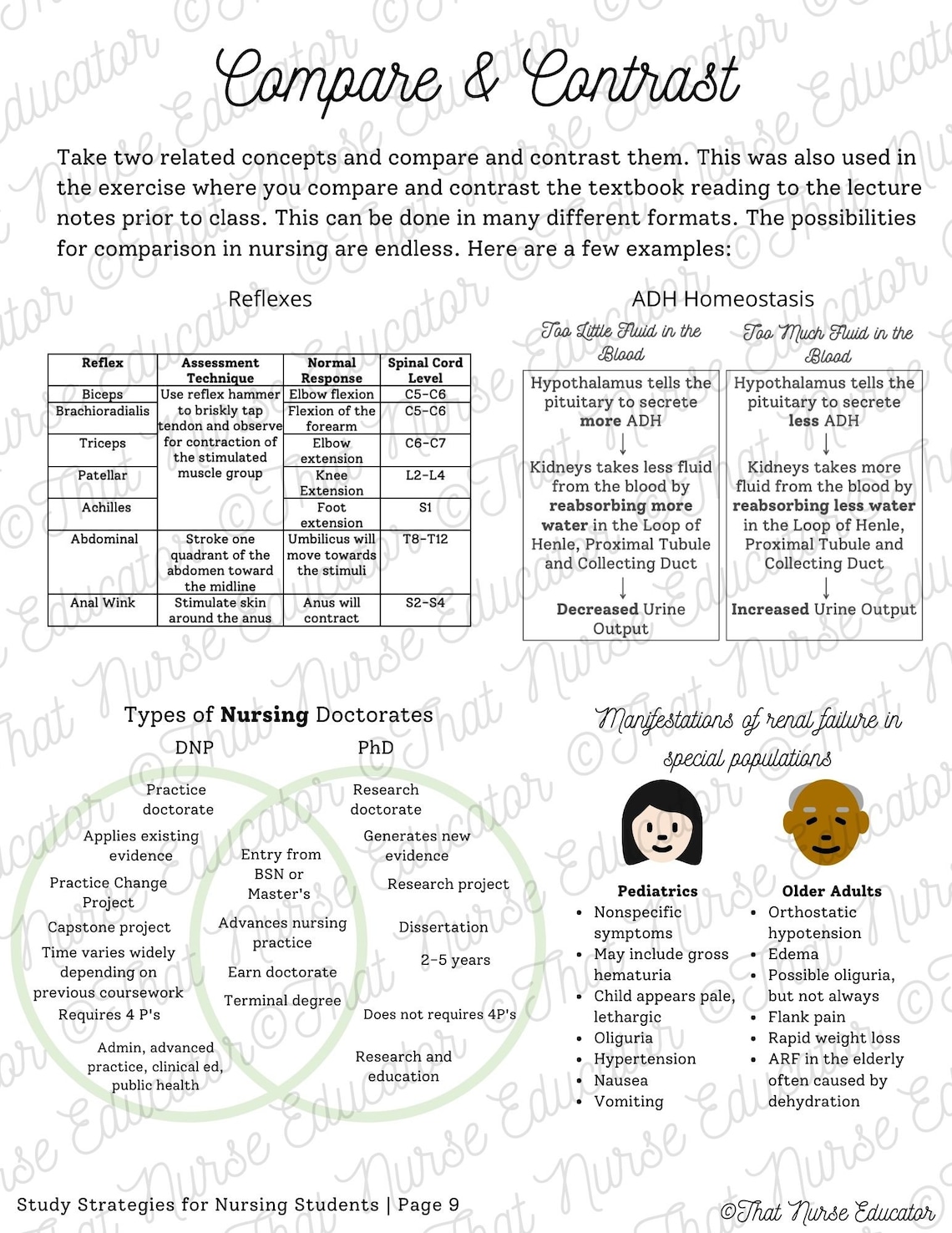 Evidence-based Study Strategies for Nursing Students With Templates ...