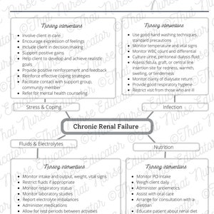 Renal Failure Edition of That Nursing Study Guide Featuring Acute ...
