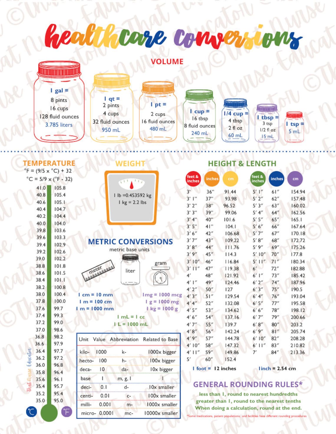 Common Conversions Poster or Handout for Health Sciences Students PDF ...