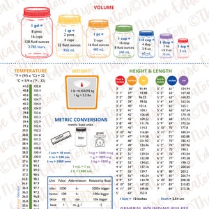Common Conversions Poster or Handout for Health Sciences Students PDF ...