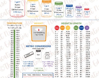 Nursing Conversion Chart Conversions In The Kitchen And In Nursing By