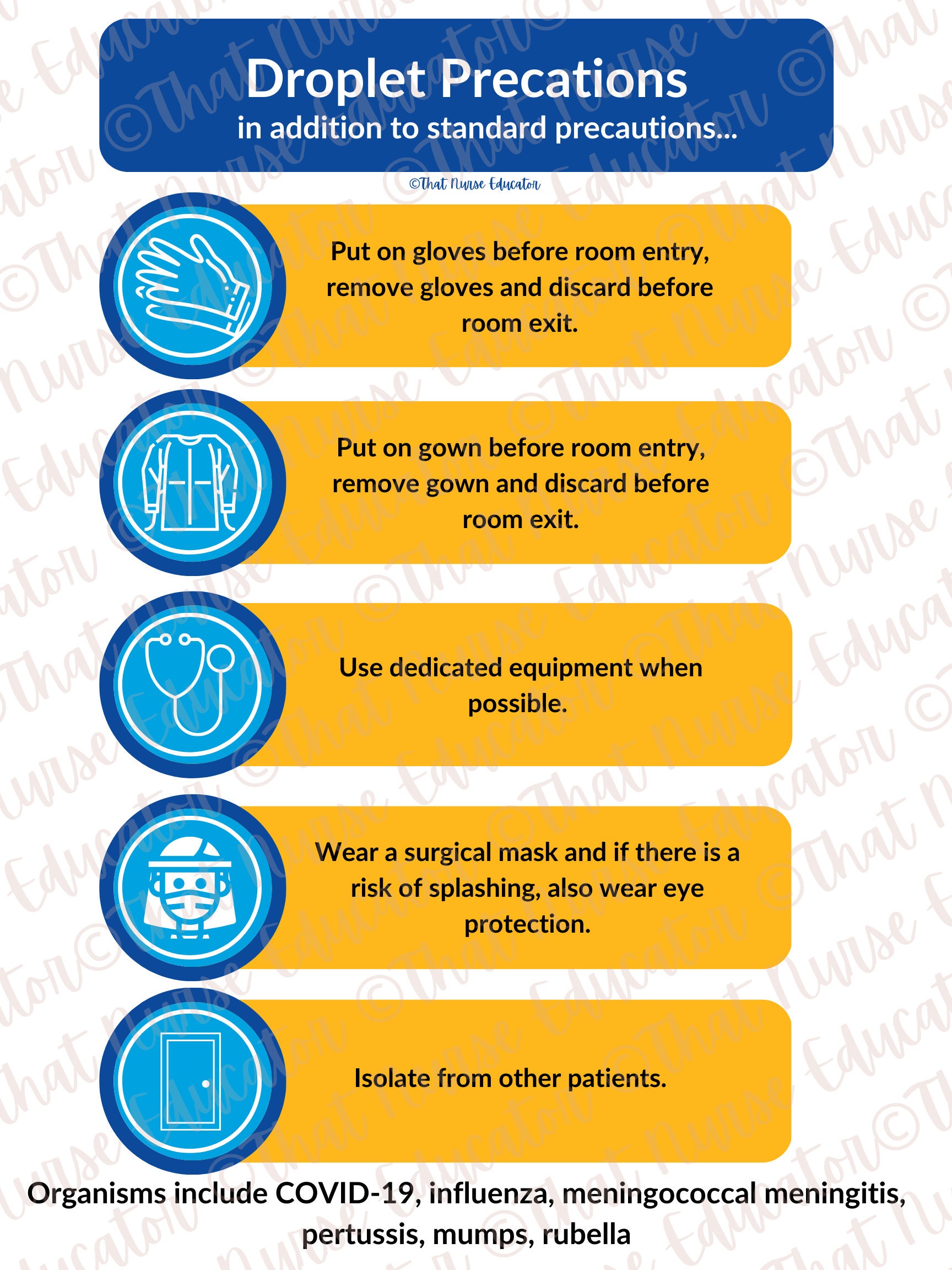 Infection Bundle for Nursing and Allied Health Instructors Including ...
