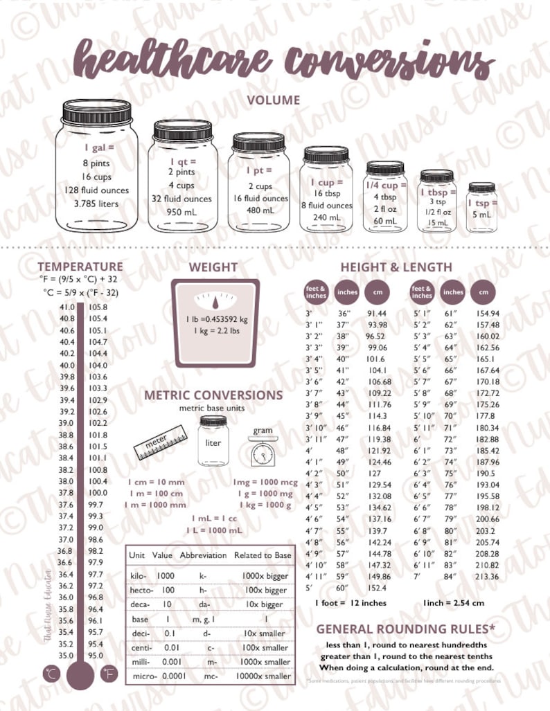 Common Conversions Poster or Handout for Health Sciences Students PDF ...
