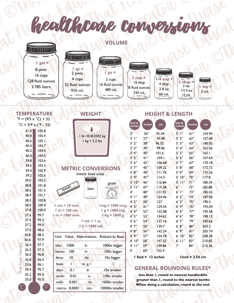 Common Conversions Poster or Handout for Health Sciences Students PDF ...